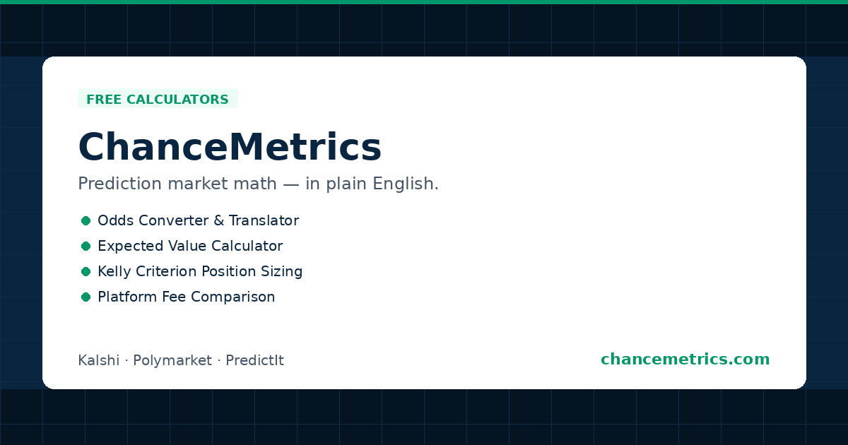 Parlay Calculator — Payout & The Parlay Tax | ChanceMetrics